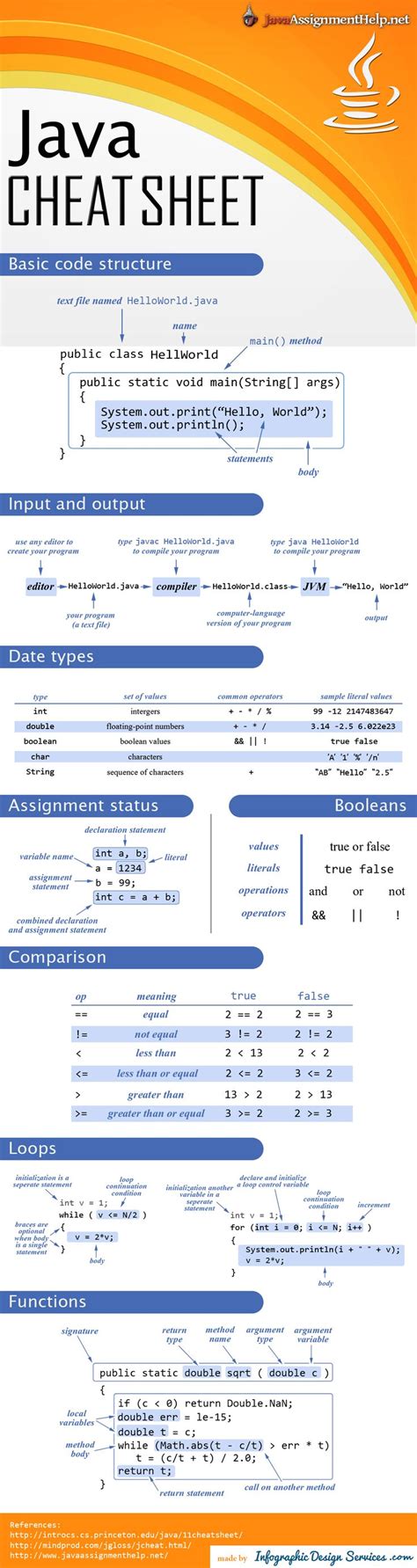 Learn Computer Coding Learn Computer Science Java
