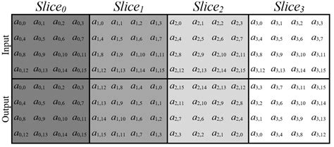 Symmetry Free Full Text Lao 3d A Symmetric Lightweight Block