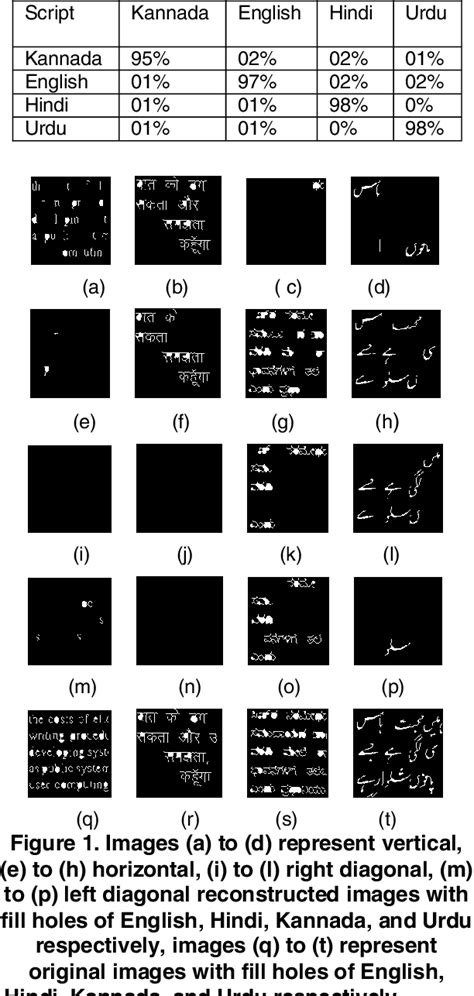 Figure 1 From Script Identification Based On Morphological Reconstruction In Document Images