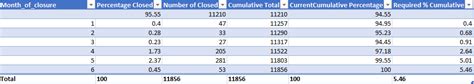 creating a cumulative line chart microsoft fabric community