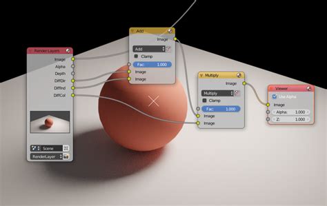 Understand Color Of Diffuse Directindirect Pass In Cycles Render