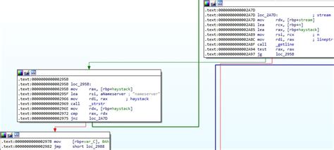 How To Analyze Linux Malware A Case Study Of Symbiote CYBER GEEKS