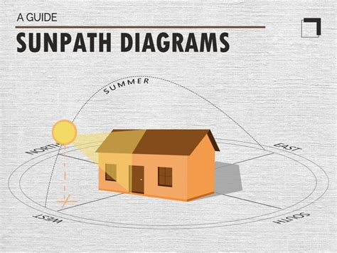 Understanding Sun Path Diagrams In Architecture