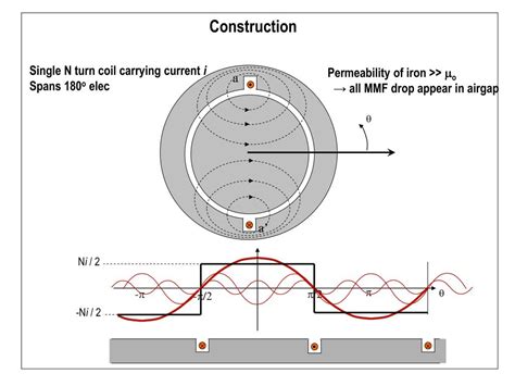 Ppt Induction Motor Steady State Model Powerpoint Presentation Free Download Id517306