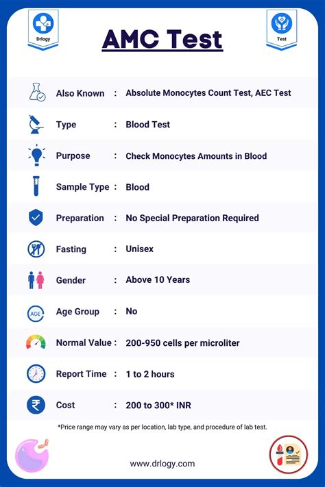 Absolute Monocytes Count Amc Test Price And Results Drlogy