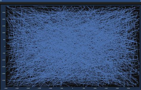 Using Imgui With Go Rgolang