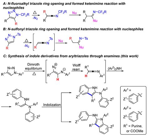 Synthesis Of Indole Derivatives Via Aryl Triazole Ring Opening And