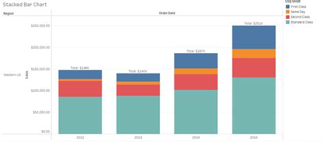 Stacked Bar Chart Datafrens Sg Medium