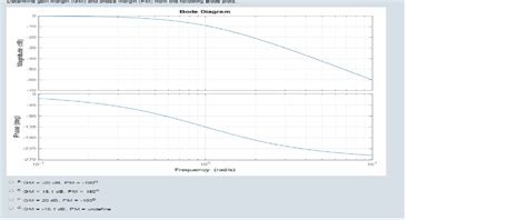 solved determine gain margin gm and phase margin pm from