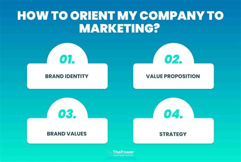 Marketing Orientation Concept Explanation And Examples