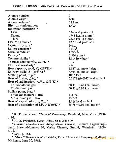Physical Properties Of Lithium Metal Faq Guidechem