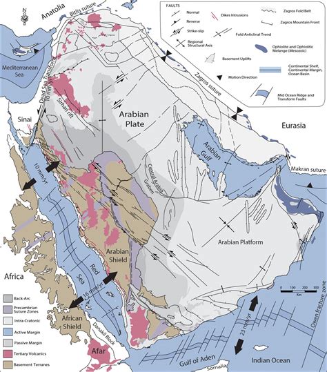 Frontiers Plume Versus Slab Pull Example From The Arabian Plate
