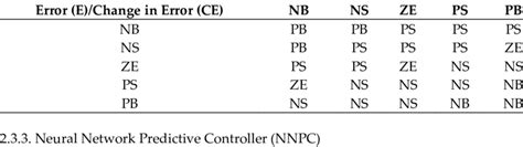 the rule table of the fuzzy logic controller flc download