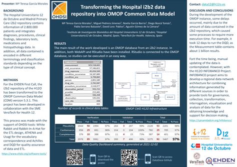 Pdf Transforming The Hospital I2b2 Data Repository Into Omop Common