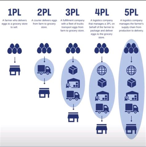 Rishabh Sen Gupta On Linkedin Basics