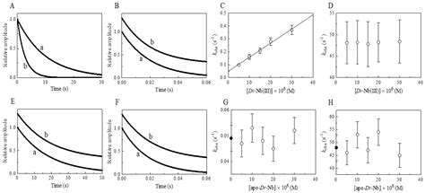 The Balancing Of Peroxynitrite Detoxification Between Ferric Heme