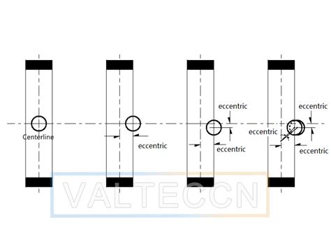 Centerline Butterfly Valves And Eccentric Butterfly Valves Valteccn Industrial Valve