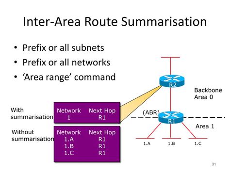 Ppt Introduction To Ospf Powerpoint Presentation Free Download Id 4406816