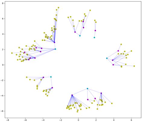 Hierarchical Image Classification Using Entailment Cone Embeddings