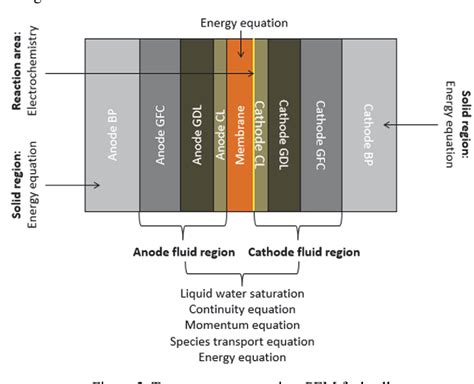 figure 2 from an open source toolbox for multiphase flow simulation in