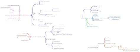 Ecs Services Tasks Task Definition Launch Type Coggle Diagram