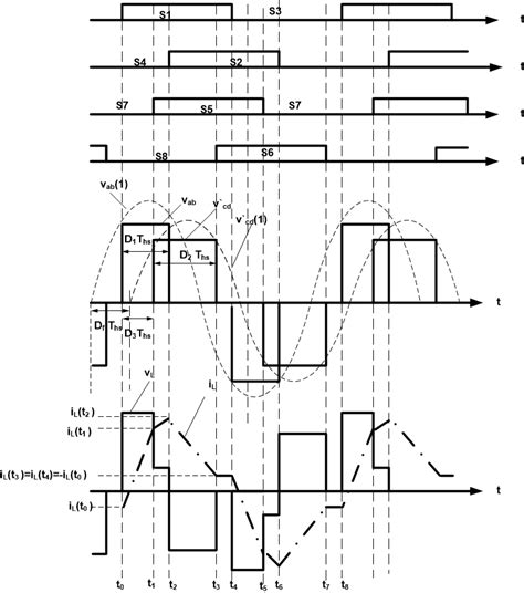 General Operating Waveforms Of Dab With Tps Download Scientific Diagram
