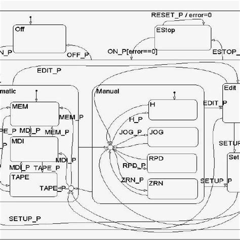 Logic Flaws Of A Model Download Scientific Diagram