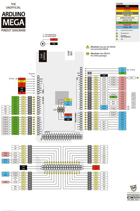 Arduino MEGA R Atmega U Nshop