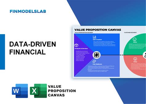 Data Driven Financial Value Proposition Canvas 2025