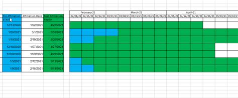 Gantt Conditional Formatting Smartsheet Community