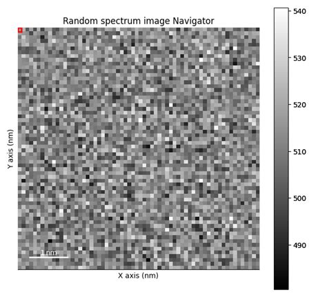 creates a spectrum image — hyperspy 2 1 1 documentation