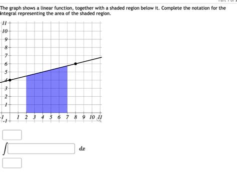Solved The Graph Shows A Linear Function Together With A Chegg