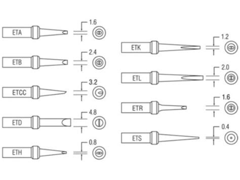 Weller ETA ET Series Soldering Tip Screwdriver 1 6mm 99Tech