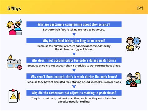 Innovation Tools And Methods The 5 Whys Analysis Innovation Tools And Methods The 5 Whys Analysis