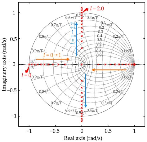 Robustness Improved Method For Deadbeat Predictive Current Control Of Pmlsm With Segmented Stators