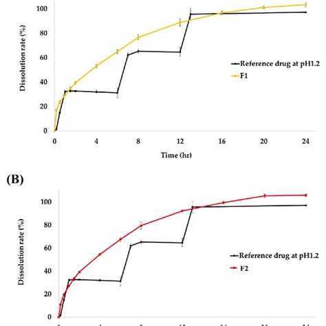 Formulation Of Naproxen Sodium Immediate Release Tablets Amounts Were Download Scientific