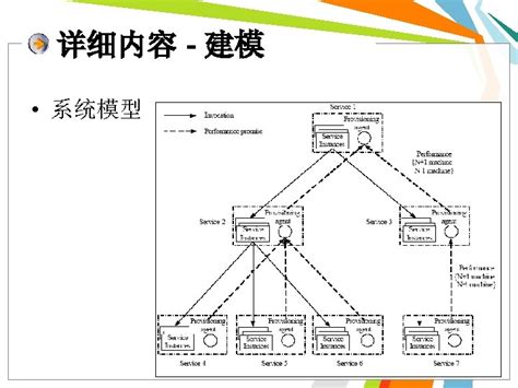 Autonomous Resource Provisioning For Multiservice Web Application 2010