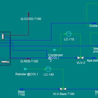 Dynamic Process Simulation Diagram Download Scientific Diagram