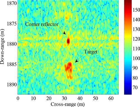 Result Of Isar Imaging And Cross‐range Scaling Download Scientific