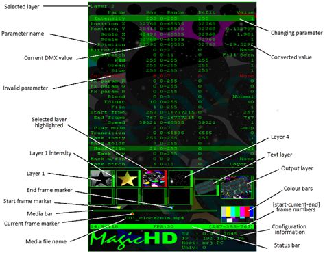 Head Up Display ChamSys Documentation