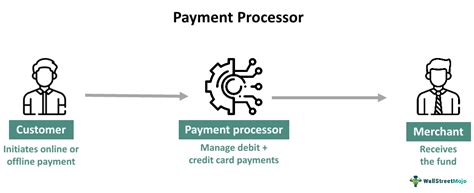Payment Processor What Is It Examples Vs Payment Gateway