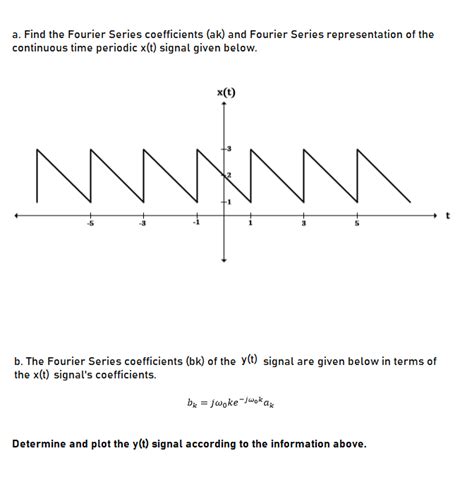 Solved A Find The Fourier Series Coefficients Ak And Chegg Com