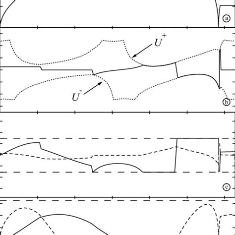Simulation Results Using The Nonlinear Trajectory Scaling Filter A