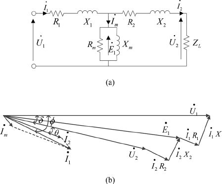 Equivalent Model Of The Transformer A Equivalent Circuit Of The Download Scientific Diagram