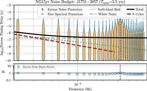 The Nanograv 15 Yr Data Set Detector Characterization And Noise Budget