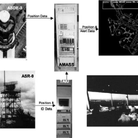 The 7 K Maps Used In The And Or Multiple Output Minimization Of Example