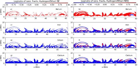 The Ratio Of The Ionization Fraction Of Hydrogen With Other Species