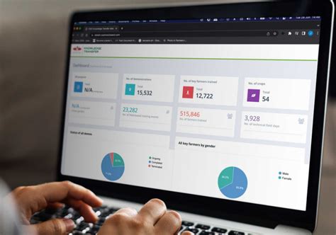 Data Dashboard East West Seed Knowledge Transfer