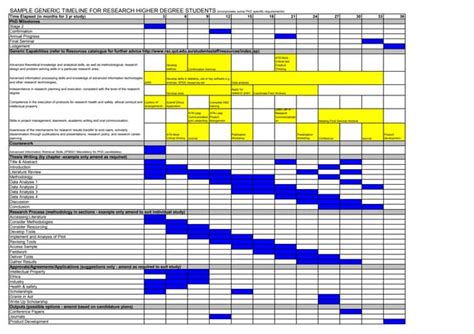 1 Phd Timeline Pdf