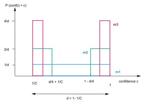 Train Test Data Split There Is An Enormous Amount Of By Fabio